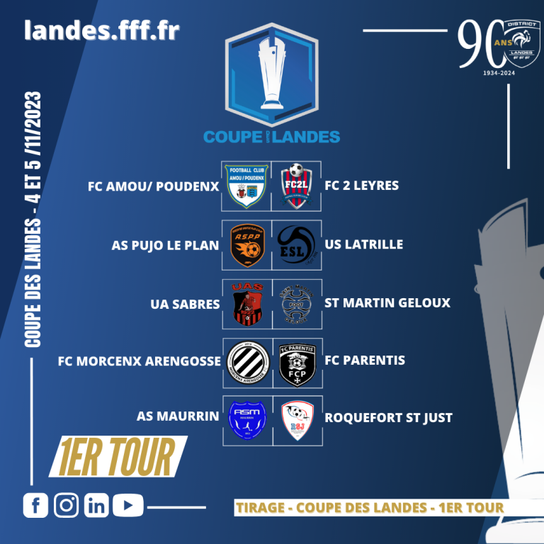 Tirage – 1er Tour – Coupe des Landes – DISTRICT DES LANDES DE FOOTBALL