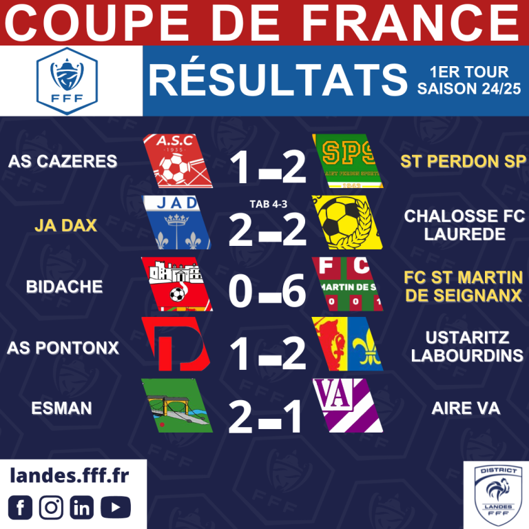 Résumé – 1er tour Coupe de France – DISTRICT DES LANDES DE FOOTBALL