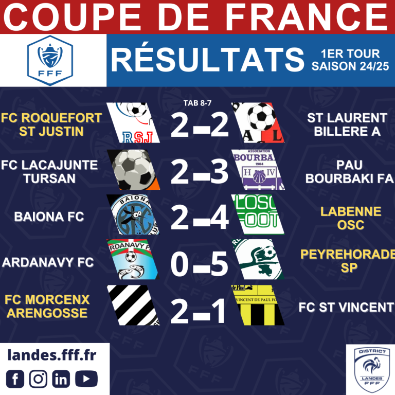 Résumé – 1er tour Coupe de France – DISTRICT DES LANDES DE FOOTBALL